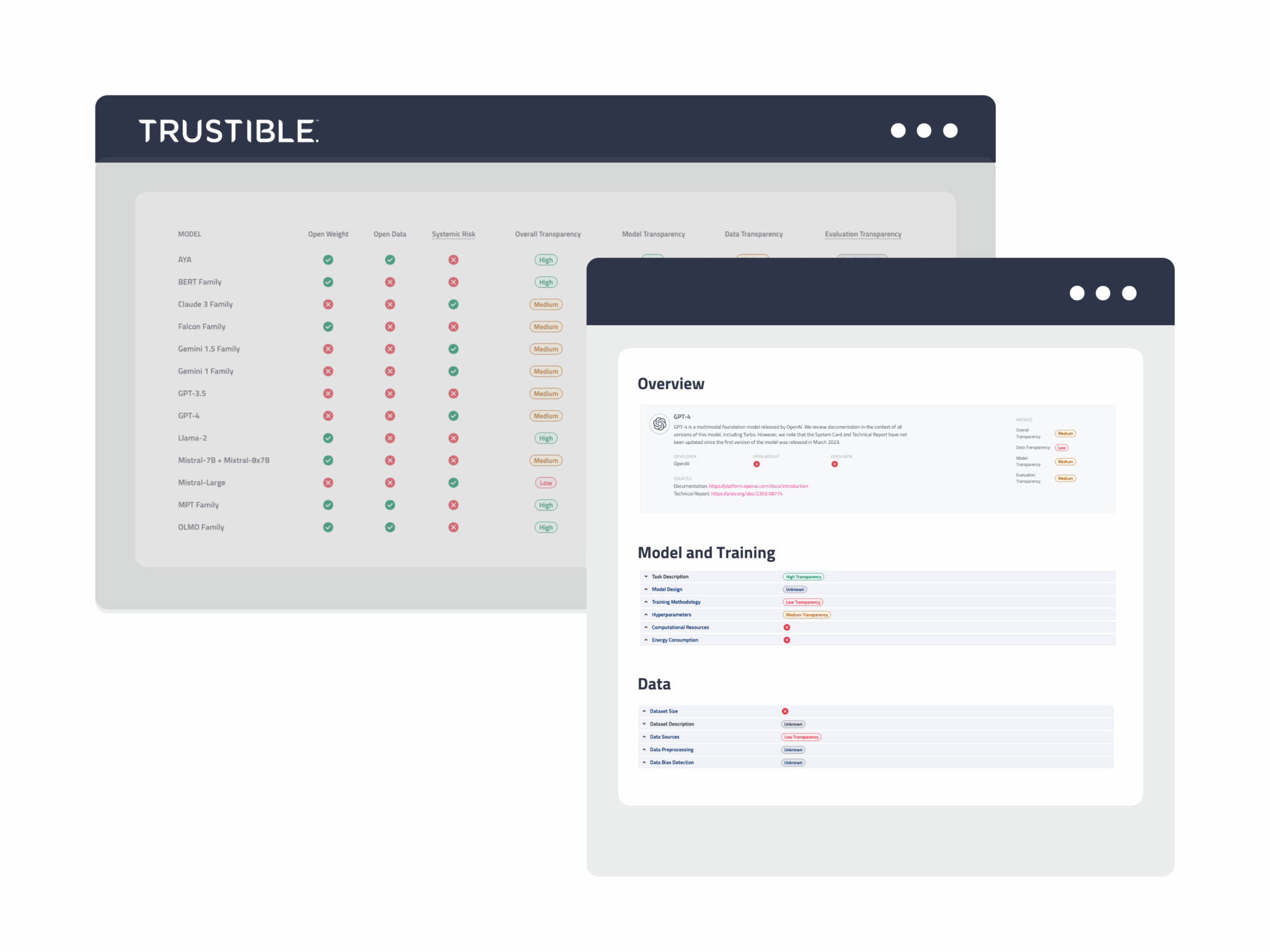 Inside Trustible’s Methodology for Model Transparency Ratings - Trustible